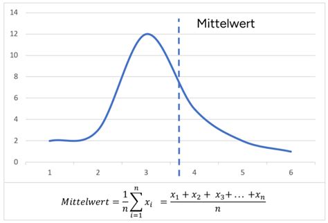 Excelwiki Mittelwert Funktion Excelflo