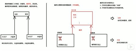 java继承的概念及案例解析 java 脚本之家