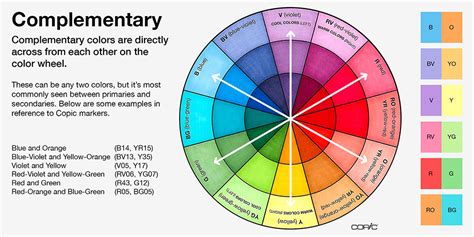 Web Design For Beginners A Simple Guide Website Design