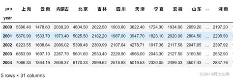 python数据分析案例02——泰尔指数的计算 csdn博客