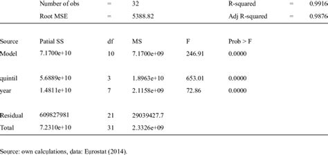 Two Factor Analysis Of Variance Download Table