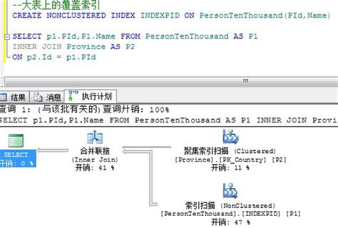 Db Sqlserver：性能优化 详解索引连接类型 Dynamics365峰 博客园