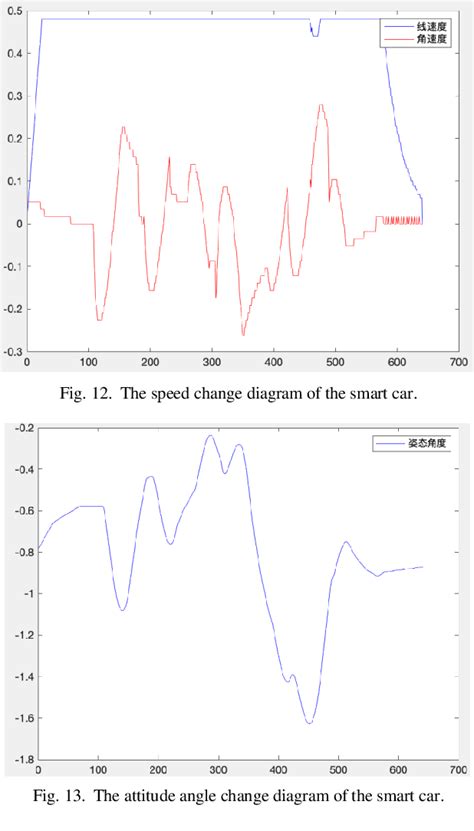 Figure 12 From Towards Path Planning Algorithm Combining With A Star