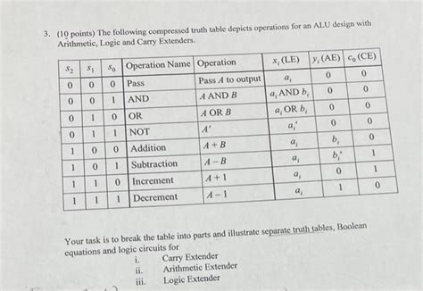 Solved 3 10 Points The Following Compressed Truth Table