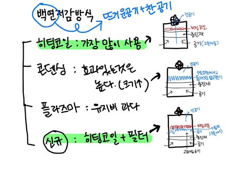 냉각탑 종류와 백연저감장치 배치시 고려할사항 2
