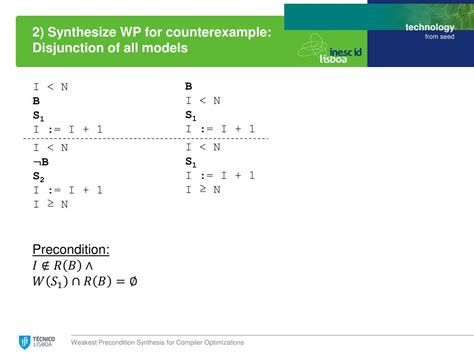 Ppt Weakest Precondition Synthesis For Compiler Optimizations