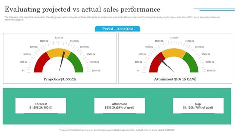 Implementing Sales Volatility Management Techniques Evaluating Projected Vs Actual Sales