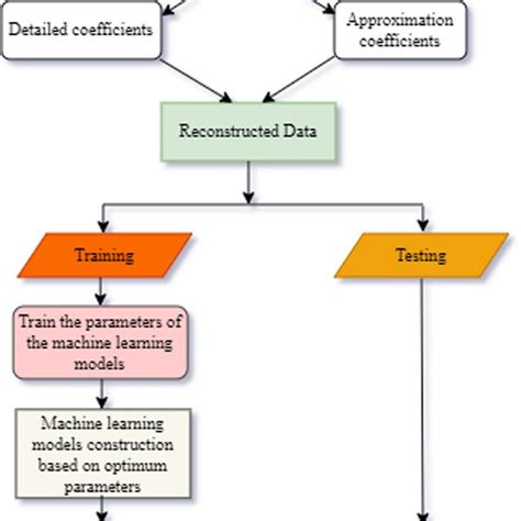 Potato Disease Classification Model Download Scientific Diagram