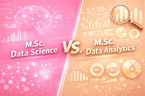 Msc Data Science Vs Msc Data Analytics Which One To Choose
