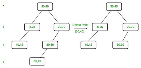 Cs Lectures Multi Dimensional Structures