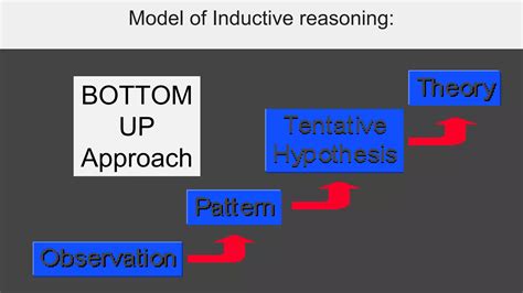 Marketing Research Lecture 6 Inductiondeduction Ppt