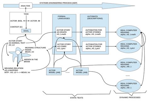 HMI Formal Structure Uffmm