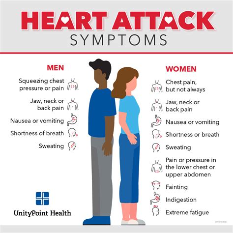 10 Surprising Facts About Heart Attacks Infographic