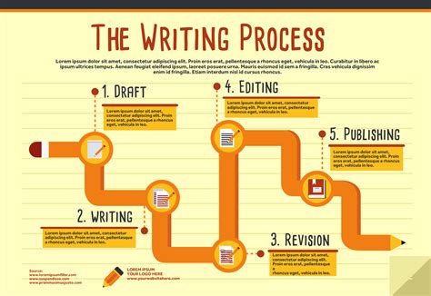 How Infographics Can Be Used For Any Classroom Subject