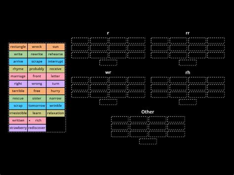 R Rr Wr Rh Group Sort