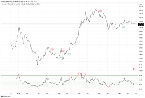 Ethereum Has Become More Centralized Possible Xrp Integration With