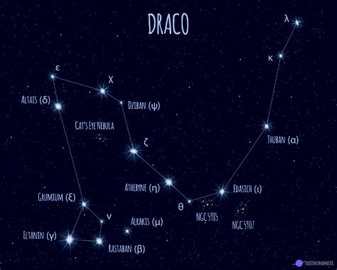 All 88 Star Constellations Names And Meanings And Pictures