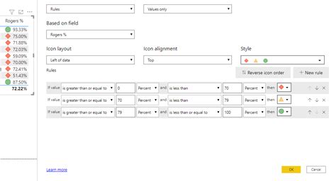 Solved Conditional Formatting With Measure Not Working Microsoft