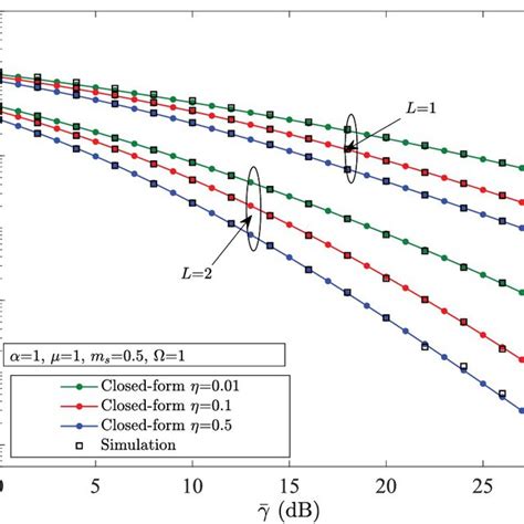 Average Bit Error Rate BER For Coherent BPSK With Maximal Ratio
