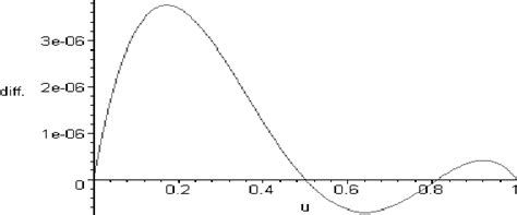 Figure 1 From Shading By Spherical Linear Interpolation Using De Moivre