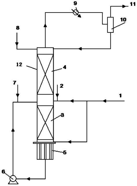 Methyl Nitrite Regeneration Method Eureka Patsnap
