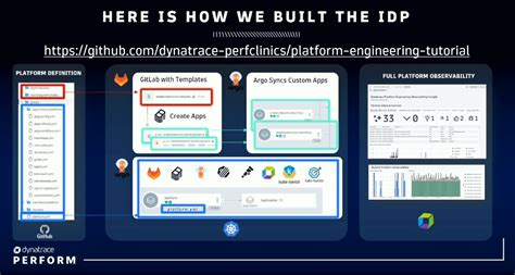 How Platform Engineering Can Accelerate Developer Velocity