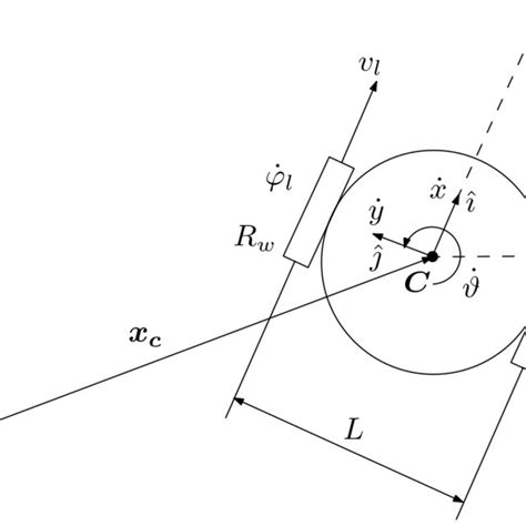 Schematic View Of The Chunking Principle Of The Field Of View Of The Download Scientific