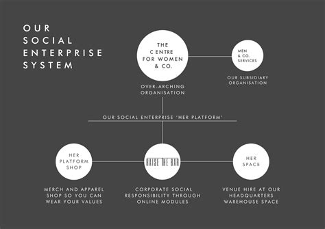 Impact — The Centre For Women And Co