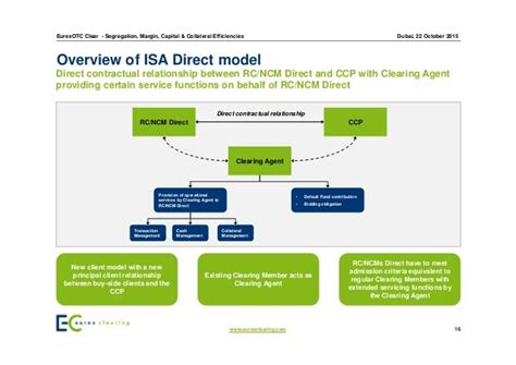 eurex clearing services clearstream dubai conference 22 october 2015