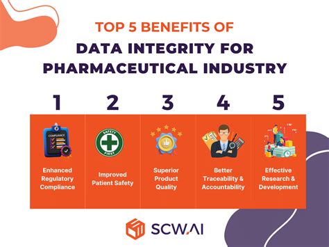 Alcoa Data Integrity Guide For Pharmaceutical Manufacturers