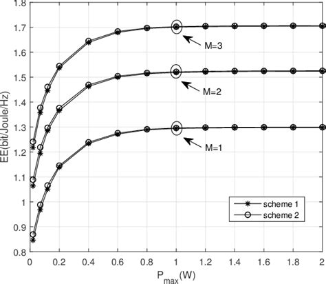 Figure 1 From Joint Design Of Power Allocation And Beamforming For