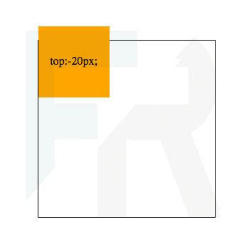 Significado De Las Propiedades Top Bottom Left Right De Css