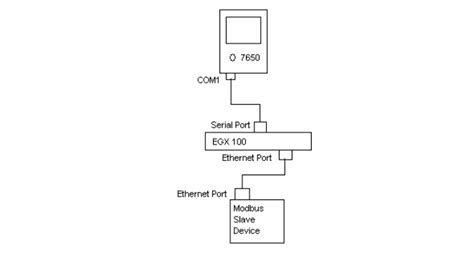 Can An Ion Meter Capable Of Modbus Mastering Such As The 7650 Master