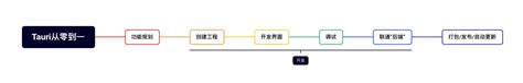 Tauri从零到一 知乎