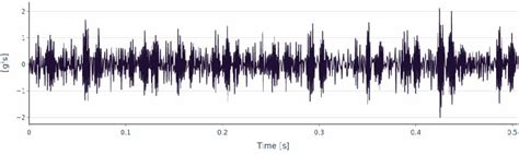 Vibration Acceleration Tangential Download Scientific Diagram