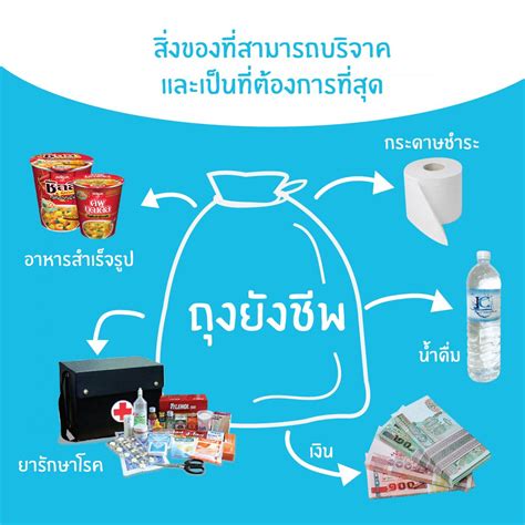 ช่วยเหลือชาวใต้รับมือภัยพิบัติน้ำท่วม รวมศูนย์บริการของทั่วประเทศไทย