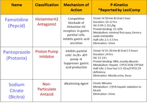 Most Common Meds Flashcards Quizlet