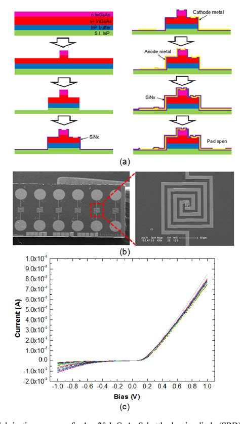 Figure 1 From Ingaas Schottky Barrier Diode Array Detector For A Real