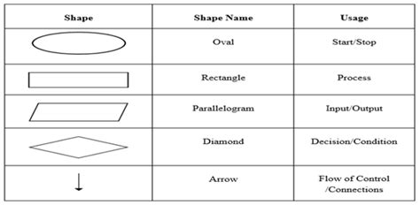 Draw Flowchart Python