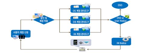 It 보안 전문 기업 ㈜넥젠시스템
