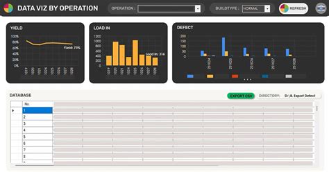 Create Data Driven Dashboards With Winforms Teerawat Homwichian Posted On The Topic Linkedin
