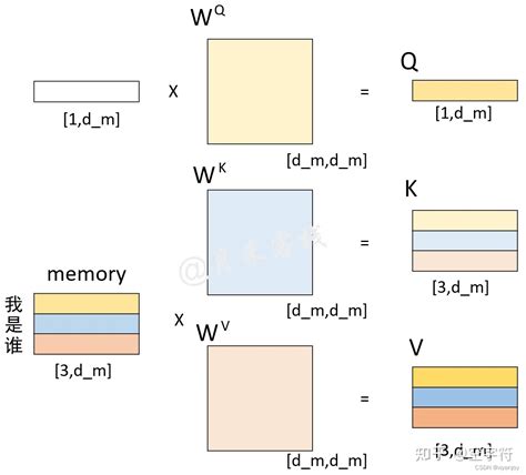 学习笔记：基于transformer的时间序列预测模型transformer时间序列预测 Csdn博客