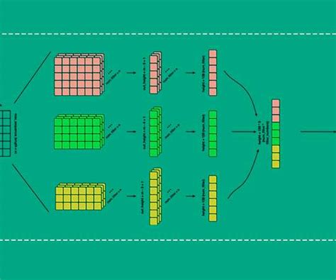 Article Decision Trees And Supervised Learning Data Science Current
