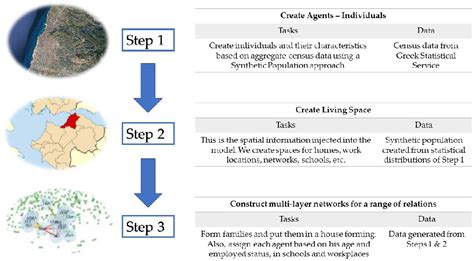 Figure 1 From An Agent Based Model For Disease Epidemics In Greece Semantic Scholar