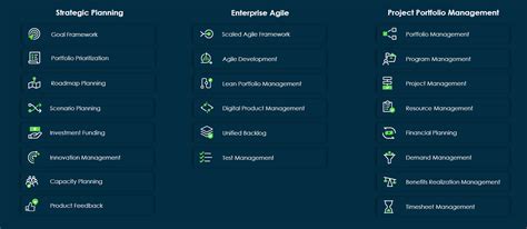 ServiceNow SPM Vancouver Release With A Spotlight On UX Devoteam N Platform