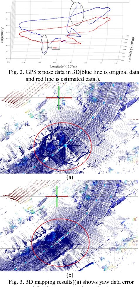 Figure 2 From A Practical 6d Robot Pose Estimation Using Gps And Imu In Outdoor Semantic Scholar