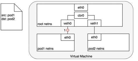 k8s 网络和 calico cni 插件 k8soq k8s kubernetes