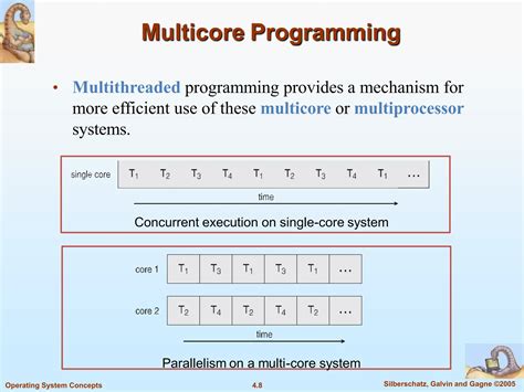Os Operating Systems Ch04 Threads Ppt