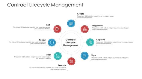 Landscape Architecture Planning And Management Contract Lifecycle Managemen