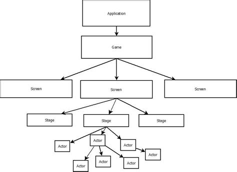 Android游戏开发框架libgdx的使用(七) 开发框架总观 夜明的孤行灯 博客园 Android游戏开发框架libgdx的使用(七) 开发框架总观 夜明的孤行灯 博客园